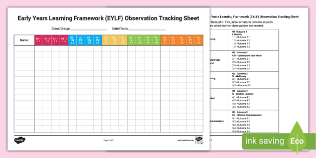 Time Sample Observation Template EYLF teacher Made 