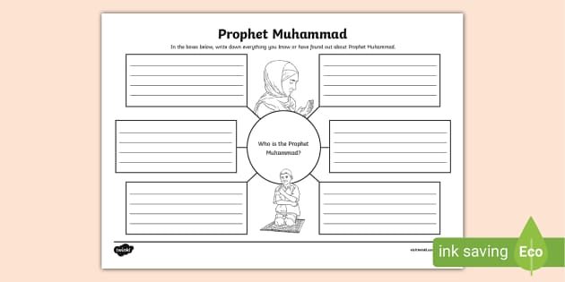 Prophet Muhammad Mind Map (teacher made) - Twinkl