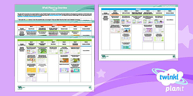 Top 30 SPaG Resources - Twinkl