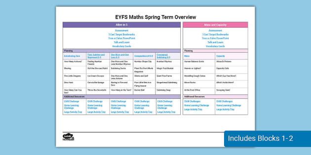 FREE! - EYFS Maths Spring Term Overview (Supporting WRM): Blocks 1&2