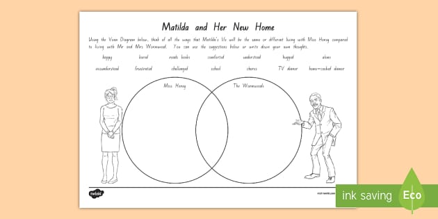 FREE! - Matilda and Her New Home Activity to Support Teaching on Matilda,