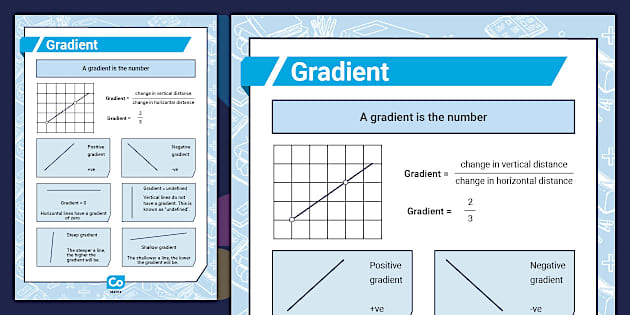 * NEW * Gradient Display Poster (teacher made) - Twinkl
