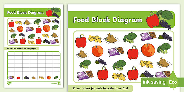 Food Block Diagram Worksheet / Worksheet (teacher made)