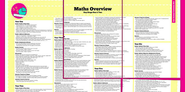 2014 National Curriculum Maths Overview - Twinkl