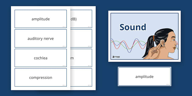 Sound Word Wall (teacher made) - Twinkl