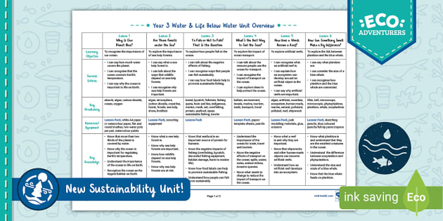 Year 3 Water & Life Below Water: Unit Overview - Twinkl