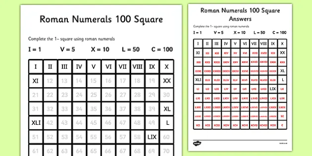 Roman Numbers 1 100