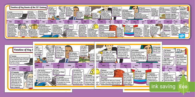 21st Century Key Events History Timeline Display Banner