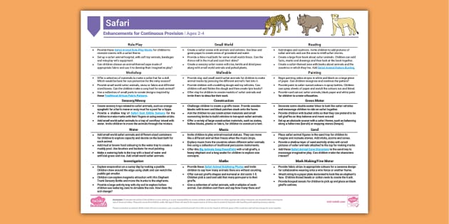 EYFS Safari Continuous Provision Planning Ideas (Ages 2-4)