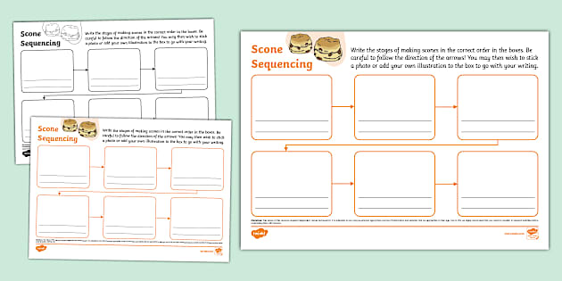 Scone Sequencing Mind Map (professor feito) - Twinkl Scone Sequencing Mind Map (professor feito) - Twinkl