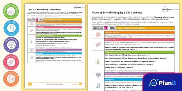 Scientific Enquiry Types Year 2 Living Things and their Habitats