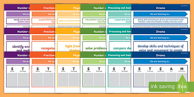 Year 5 STEAM Australian Curriculum WALT Display Posters