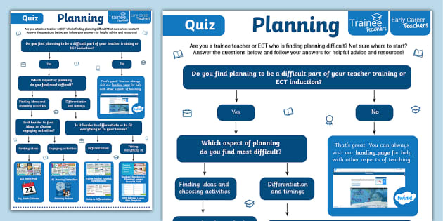 Approaches to Lesson Planning PDF | Twinkl | ECT | Trainees