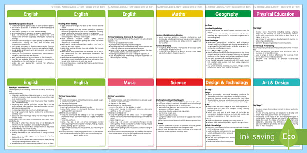 👉 KS1 2014 National Curriculum Overview Stickers - 2014 National Curriculum