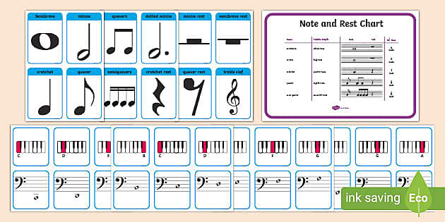 Names of Music Notes | Music for Kids | Primary Resources