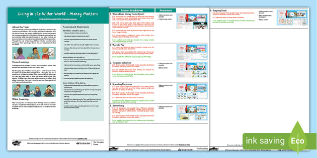 FREE! - PSHE and Citizenship LKS2 Money Matters Unit Plan Overview