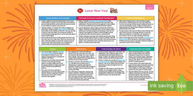 EYFS Ages 0-2 Topic Planning Web: Lunar New Year | Twinkl