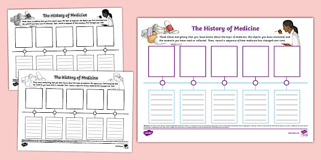 History of Medicine Sequencing Worksheet - Twinkl