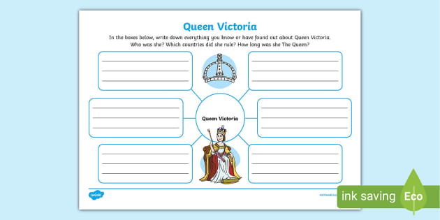 KS1 Queen Victoria Mind Map (teacher made)