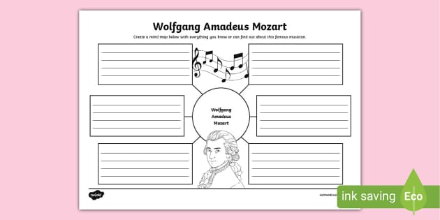 👉 Wolfgang Amadeus Mozart Mind Map (teacher made)