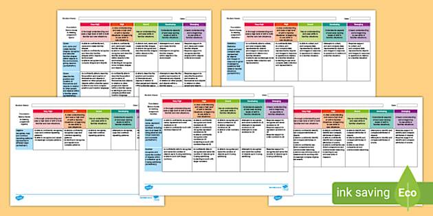 Foundation Mathematics Rubrics Pack (teacher made) - Twinkl