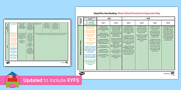 Deep Dive into Reading: Whole-School Progression Map