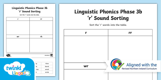 NI Linguistic Phonics Phase 3b 'r' Sound Sorting Activity