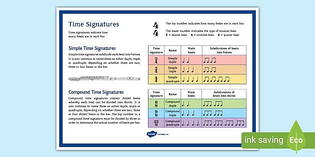 Time Signatures Display Poster