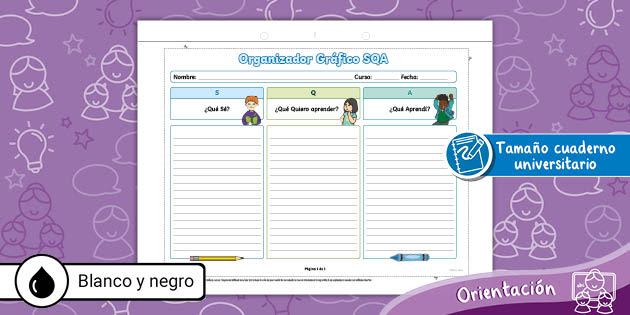 Organizador Gráfico | SQA | Pensamiento Visible