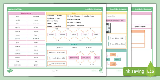 Older Learners Converting Units Knowledge Organiser - Twinkl