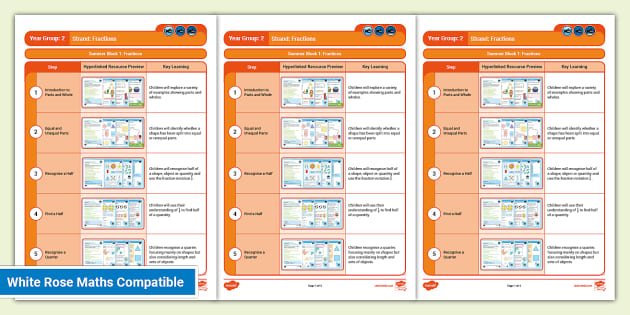 👉 Year 2 Fractions DiM Maths Overview - Twinkl