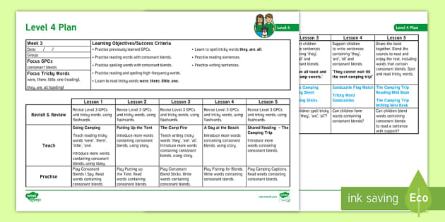 Teaching Consonant Blends Lesson Plans - Primary Resources
