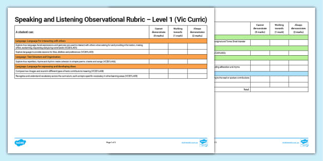 Year 1 Speaking and Listening Vic Curriculum | Rubric