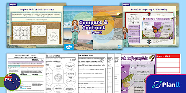 Phase 2 Writing to Inform Compare and Contrast Lesson 2: Compare and ...