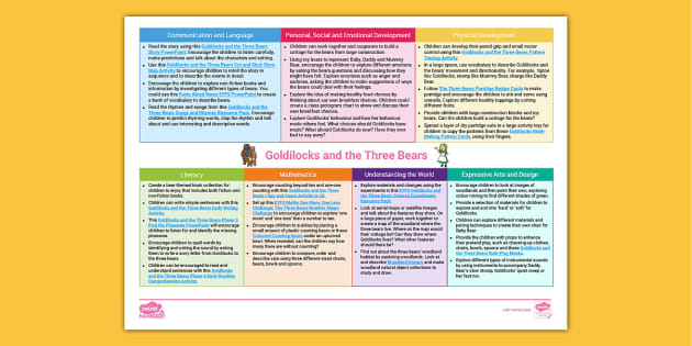 EYFS Reception Topic Planning Web: Goldilocks and the Three Bears (New EYFS