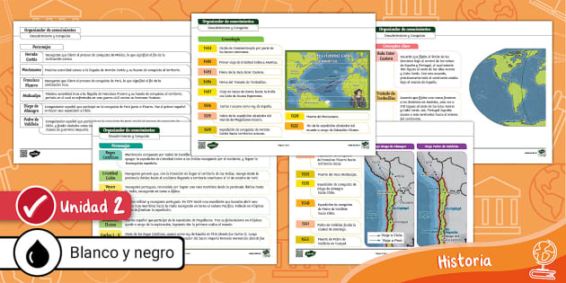 Organizador de Conocimientos | Unidad 2 | Historia | 5º Básico