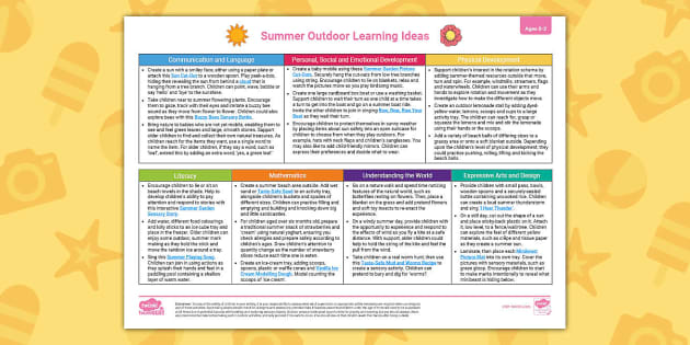 EYFS Ages 0-2 Planning Web: Summer Outdoor Learning Ideas EYFS Ages 0-2 Planning Web: Summer Outdoor Learning Ideas