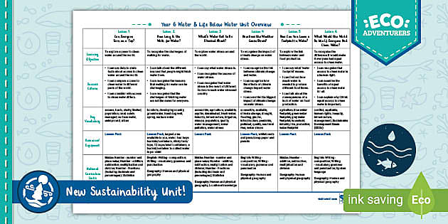 Year 6 Water & Life Below Water: Unit Overview - Twinkl