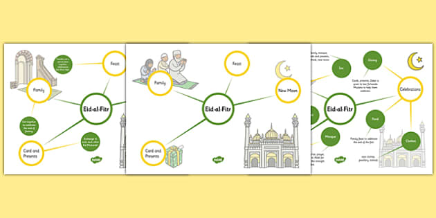 Eid al Fitr Differentiated Concept Maps - Twinkl