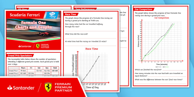 FREE! - 👉 Scuderia Ferrari | Graphs and Charts Challenge Cards | 9-11