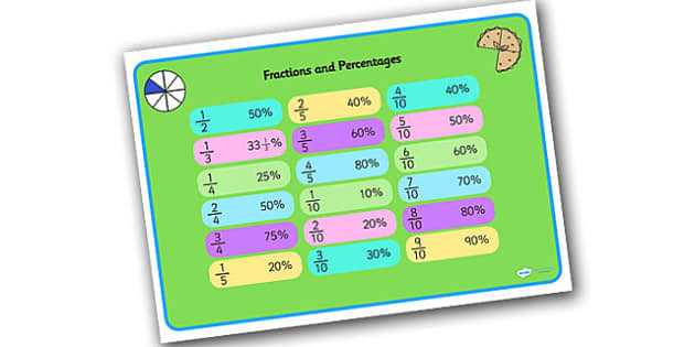Fraction and Percentages Equivalents Mat (teacher made)
