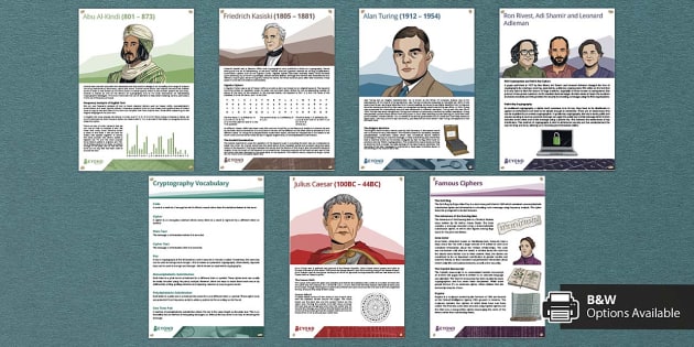👉 Cryptography Display Pack (teacher made) - Twinkl
