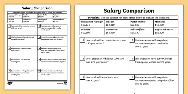 Sixth Grade Salary Comparison Activity (teacher made)