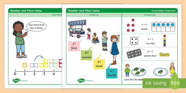 Year 1 Number and Place Value to 10 Maths Knowledge Organiser