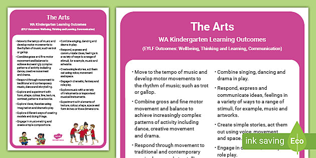WA EYLF Arts Learning Outcomes A4 Display Poster