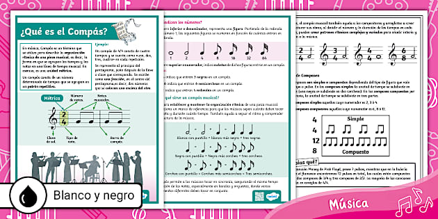 Compás | Display Póster | Música | Ritmo | Pulso | Métrica