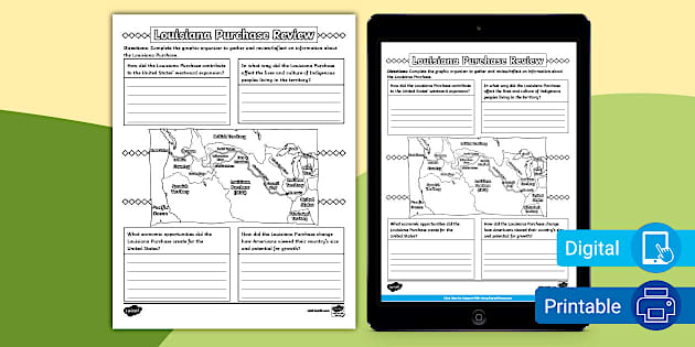 Louisiana Purchase Review Activity for 6th-8th Grade