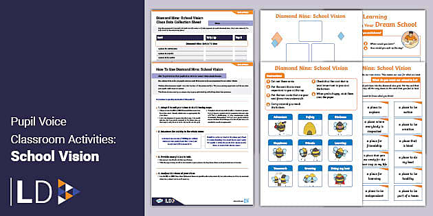 Pupil Voice Activities - Teacher-Made SLT Resource Pack