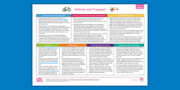 EYFS Ages 0-2 Topic Planning Web: Vehicles and Transport