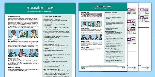 FREE! - PSHE and Citizenship KS1 Teamwork Unit Plan | TEAM Unit